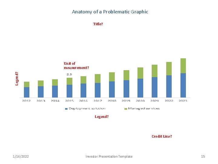 Storyboard for a 15 Minute Investor Presentation 1