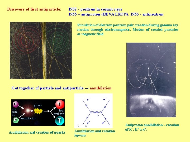 Elementary Particles 1 Introduction 2 Quantum numbers and