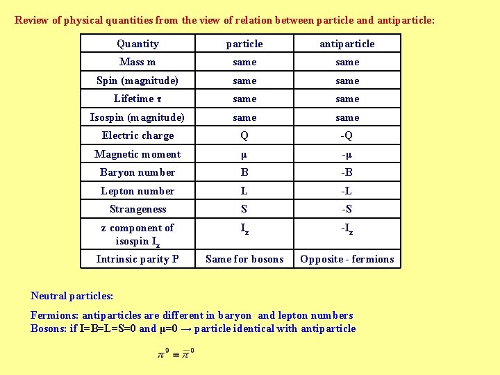 Elementary Particles 1 Introduction 2 Quantum numbers and