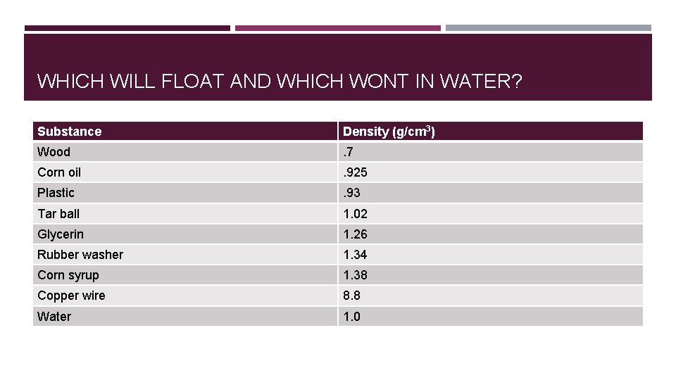 FLOATING AND SINKING CHAPTER 3 SECTION 2 KEY