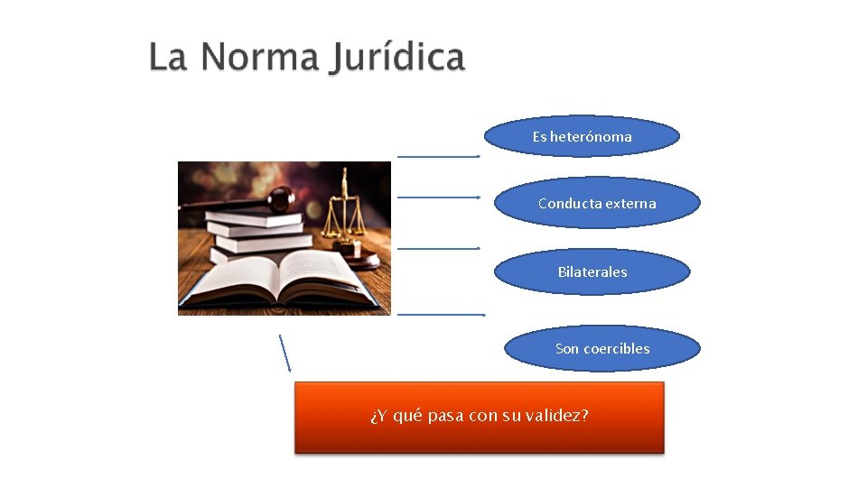 Es heternoma Conducta externa Bilaterales Son coercibles Y