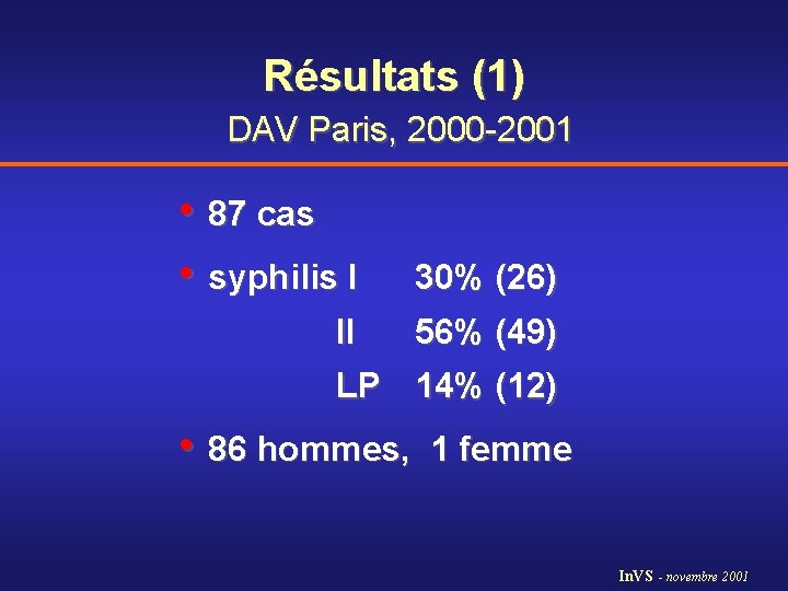 Augmentation des cas de syphilis Paris en 2000