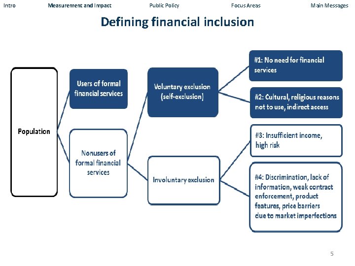 Asli DemirgucKunt Director of Research World Bank Group