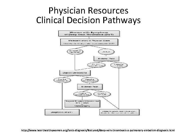 Group 1 Presentation Pulmonary Embolism Introduction to Pulmonary