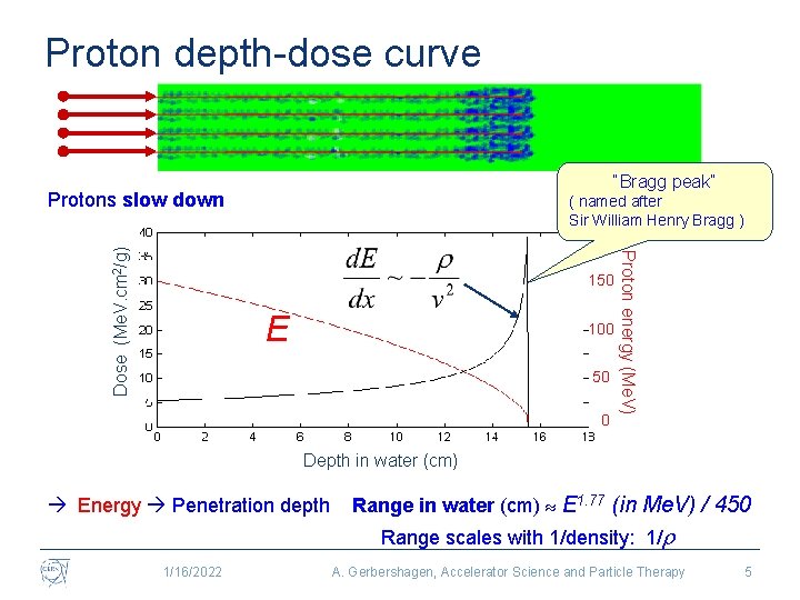 Accelerator Science and Particle Therapy Alexander Gerbershagen On