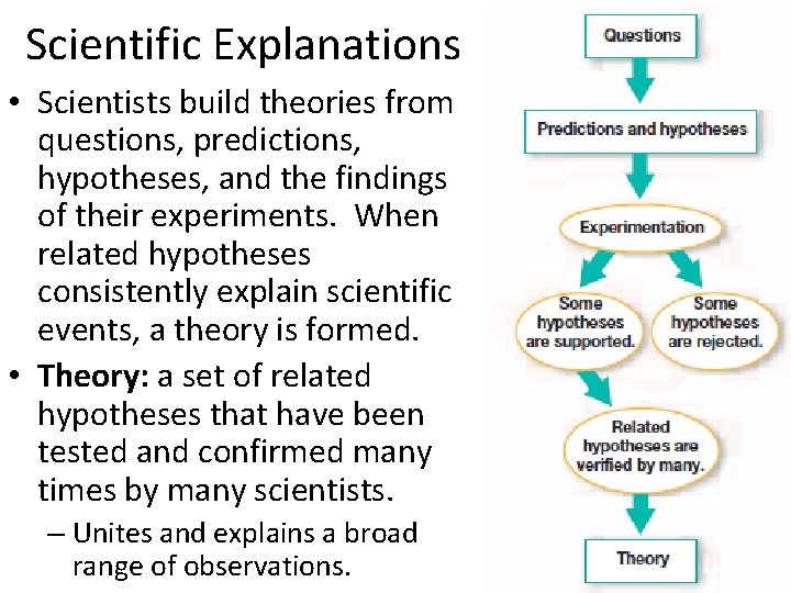 Unit 1 Scientific Theory and Biomolecules Laboratory Safety