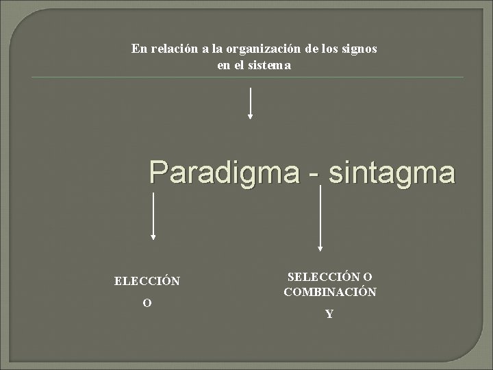 Lingstica estructural de Saussure Lingstica General I Semiologa