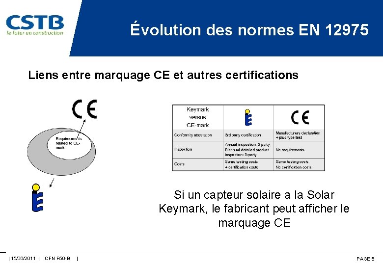 Normalisation Europenne Evolution des normes sur les capteurs