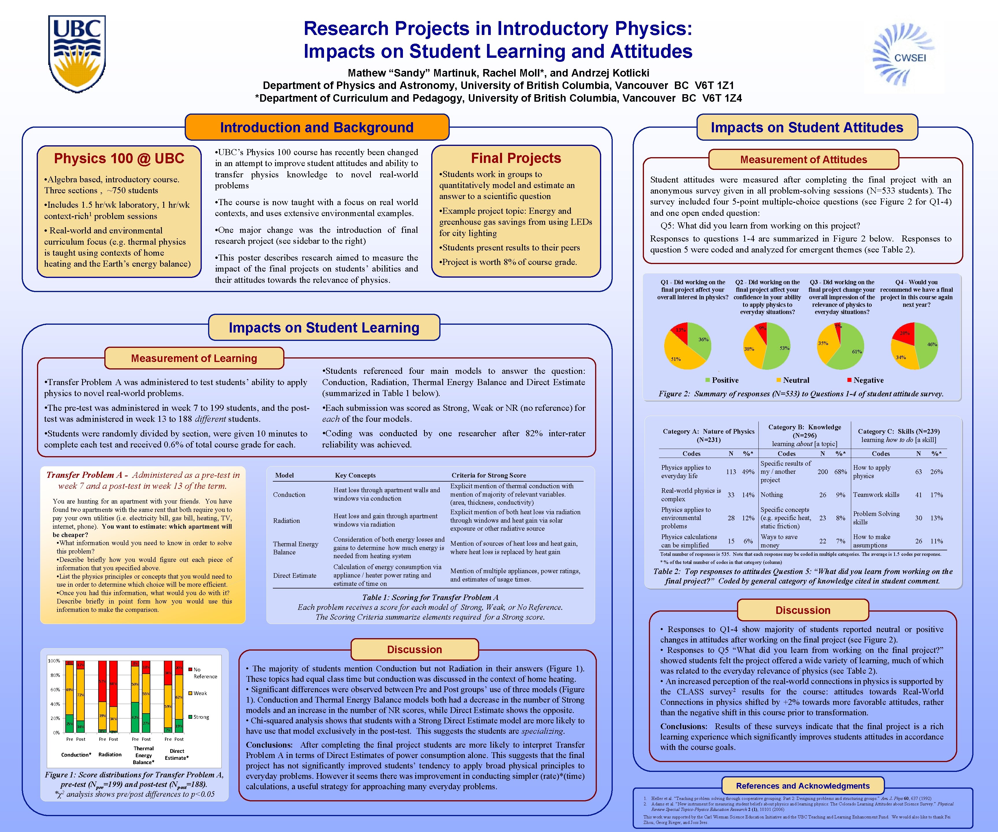 Research Projects in Introductory Physics Impacts on Student