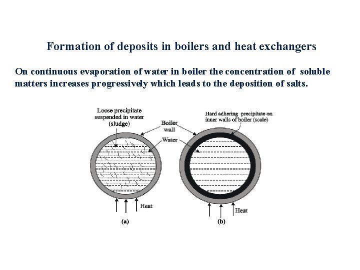 Unit II BOILER FEED WATER Introduction importance of