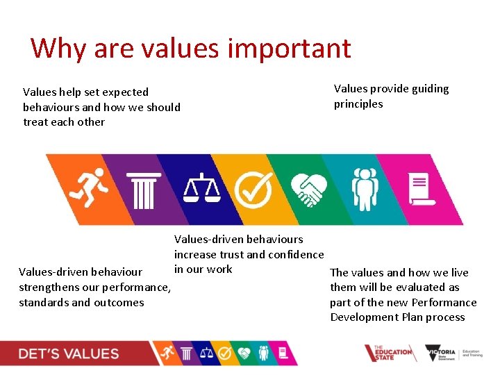 DETs Values Corporate Table of Contents Purpose of