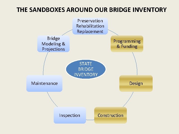 BRIDGE ASSET MANAGEMENT IN ARKANSAS THE SANDBOXES AROUND