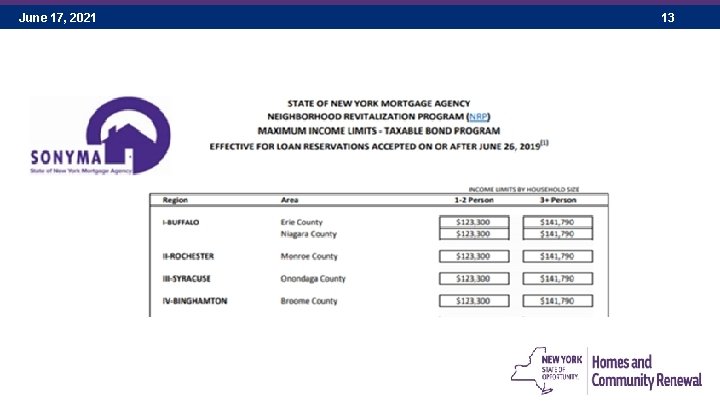 SONYMA Features and Benefits June 17 2021 2