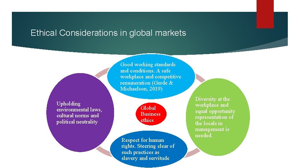GLOBAL BUSINESS ENVIRONMENT NAME INSTITUTION Influence of Global