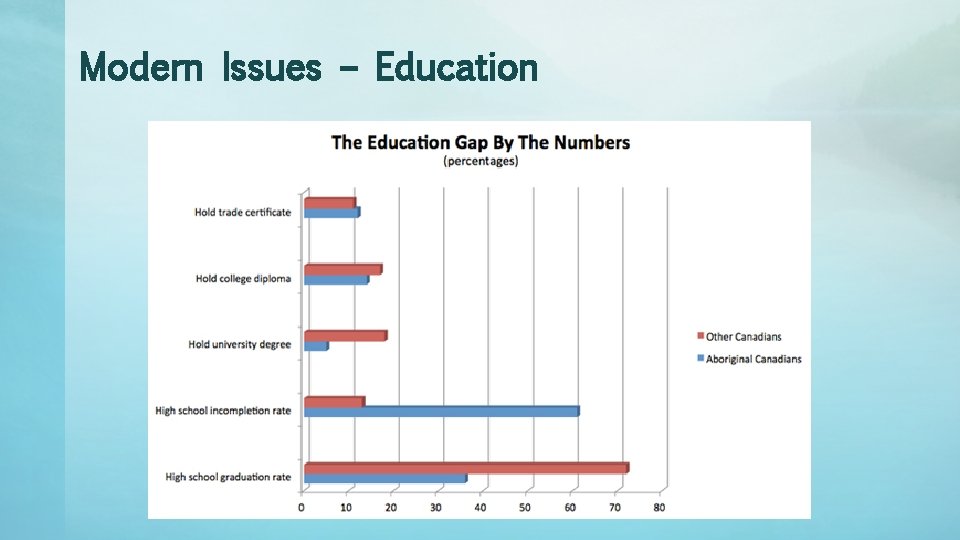 First Nations Collective Rights Chapter 4 Key Question