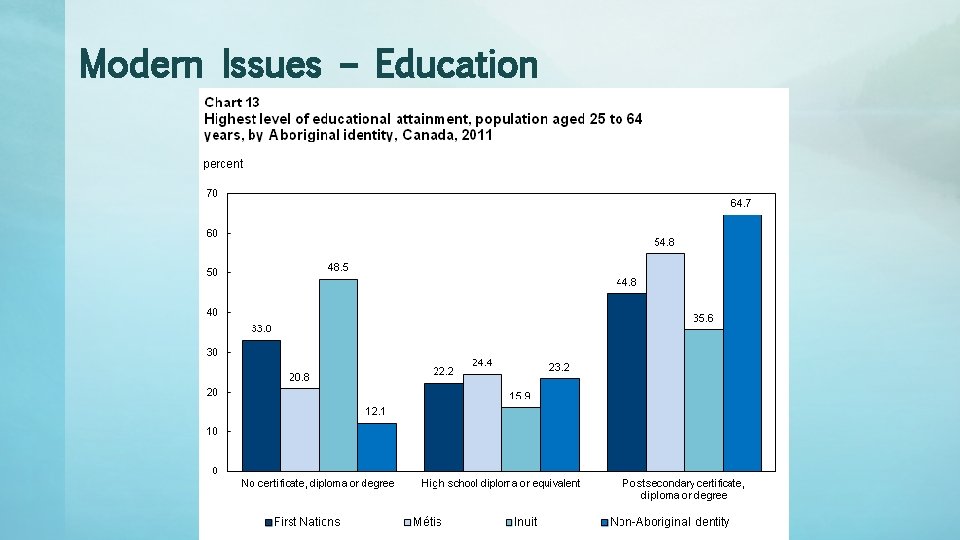 First Nations Collective Rights Chapter 4 Key Question