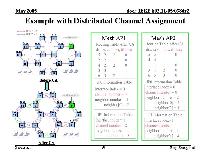 May 2005 doc IEEE 802 11 050386 r