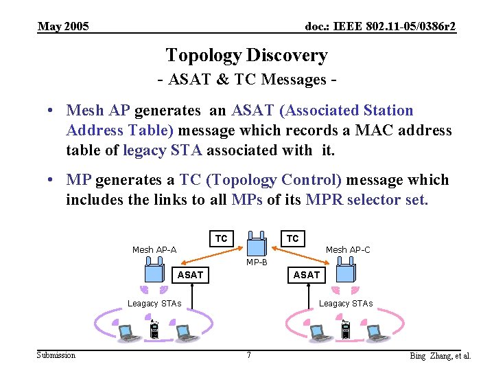 May 2005 doc IEEE 802 11 050386 r