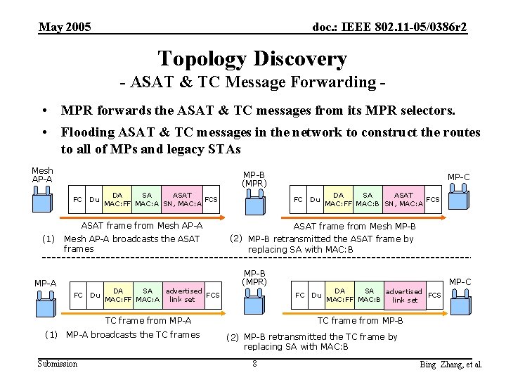 May 2005 doc IEEE 802 11 050386 r