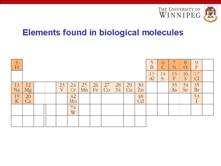 Welcome to class of Principles of Biochemistry Dr