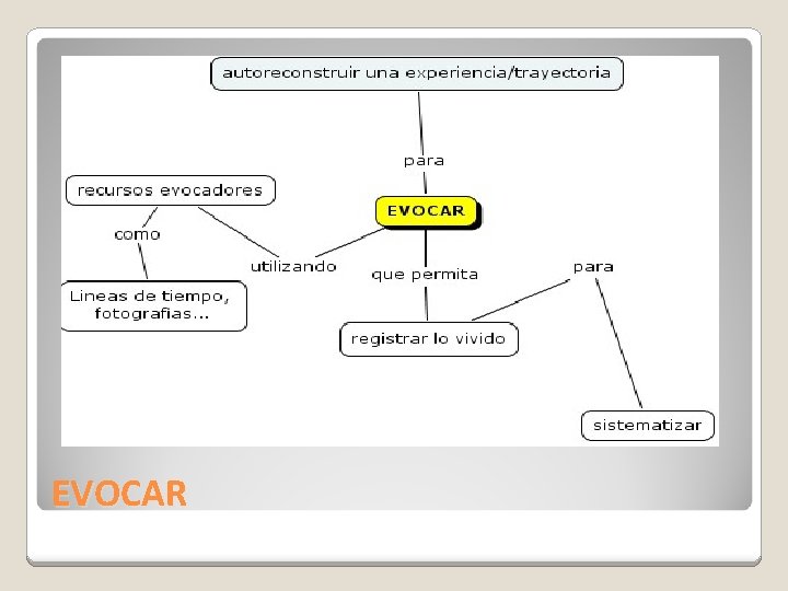 INVESTIGACINACCIN ANTECEDENTES DEFINICIN Y METODOLOGA Prof Dr Luis