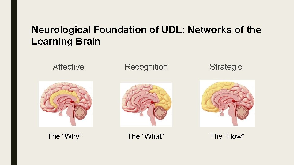 UNIVERSAL DESIGN FOR LEARNING Nicole Ofiesh Ph D