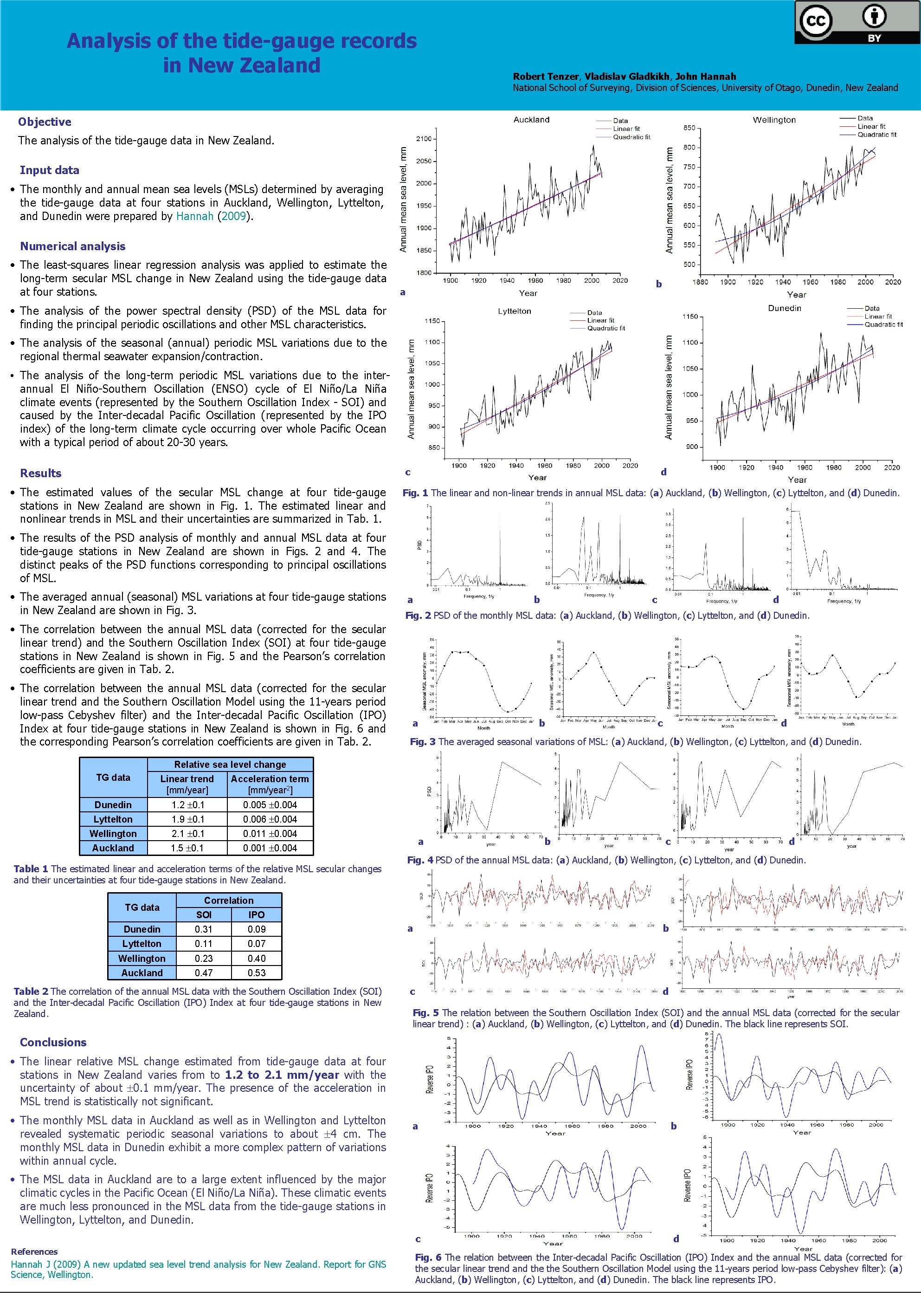 Analysis of the tidegauge records in New Zealand