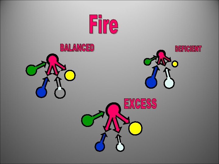 5 Element 8 Principles TCM Diagnosis Special Thanks