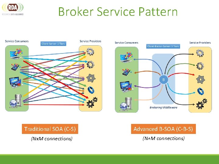 Outputs Brokering Governance WG Stefano Nativi Jay Pearlman