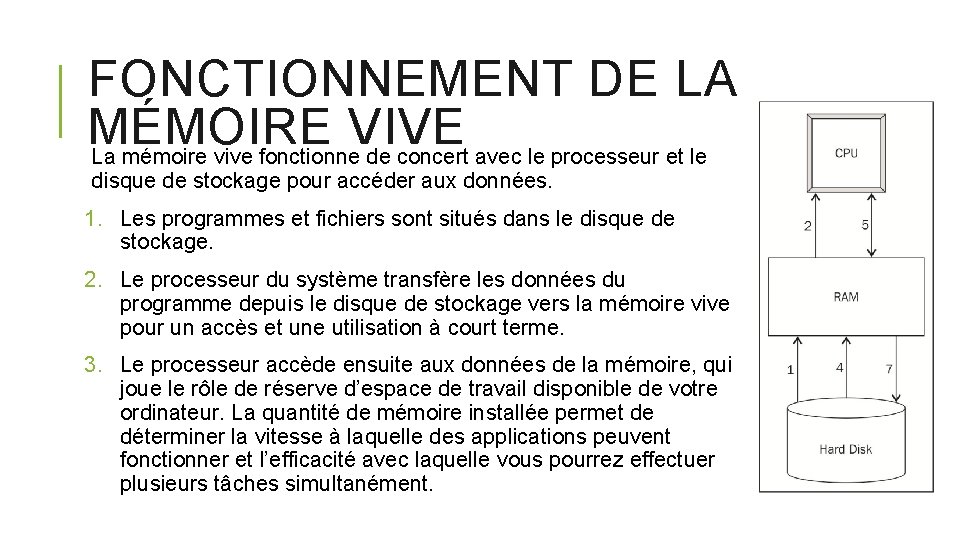 LA MMOIRE VIVE MMOIRE VIVE VS MMOIRE MORTE