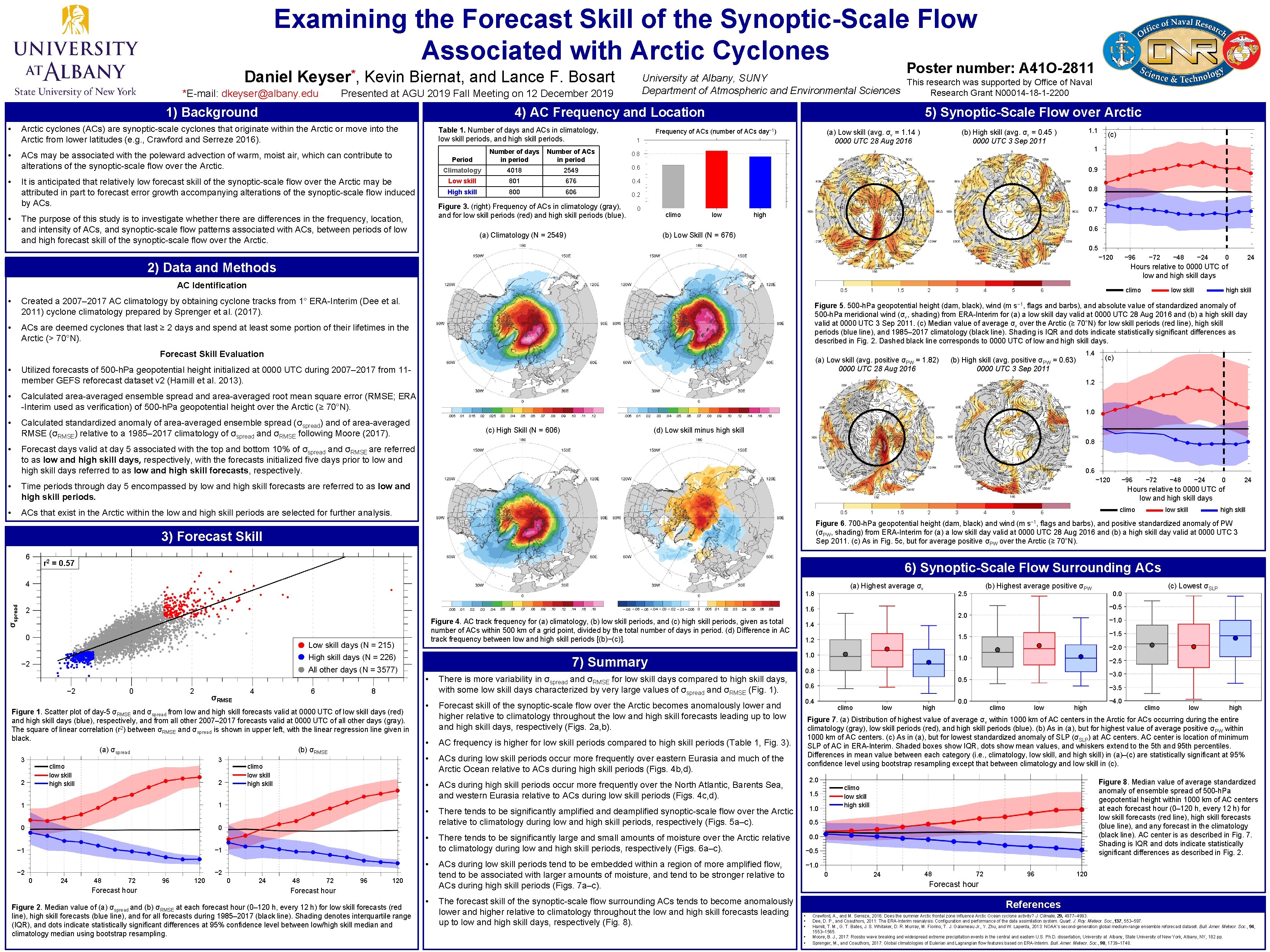 Examining the Forecast Skill of the SynopticScale Flow