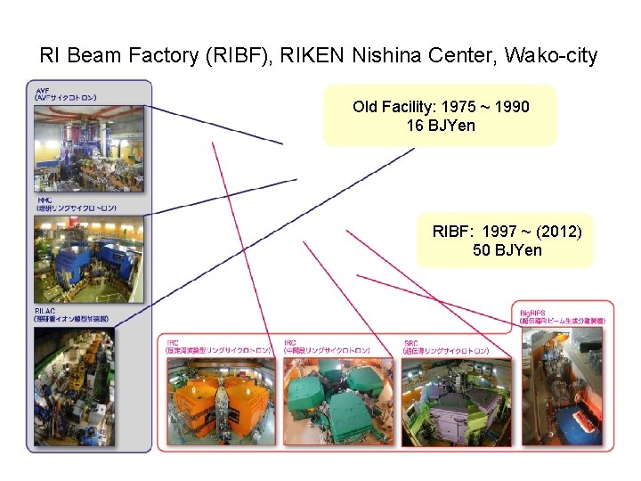 Control system of RIKEN RI Beam Factory Nishina