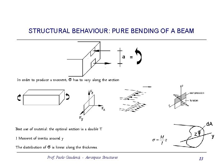 Space structures 1 Mechanical behaviour of structural materials