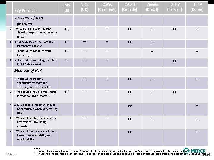 Health Technology Assessments and their Impact on Benefit