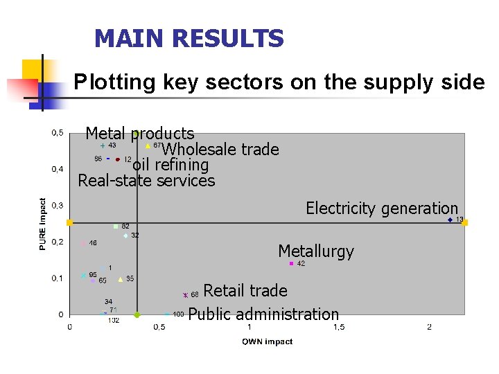 STRUCTURAL ANALYSIS OF ELECTRICITY CONSUMPTION BY MANUFACTURING SECTORS