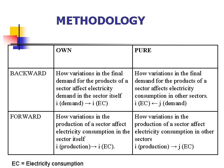 STRUCTURAL ANALYSIS OF ELECTRICITY CONSUMPTION BY MANUFACTURING SECTORS