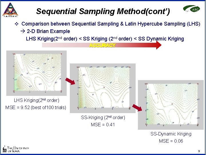 ARC SequentialSamplingBased Kriging Method with Dynamic Basis Selection