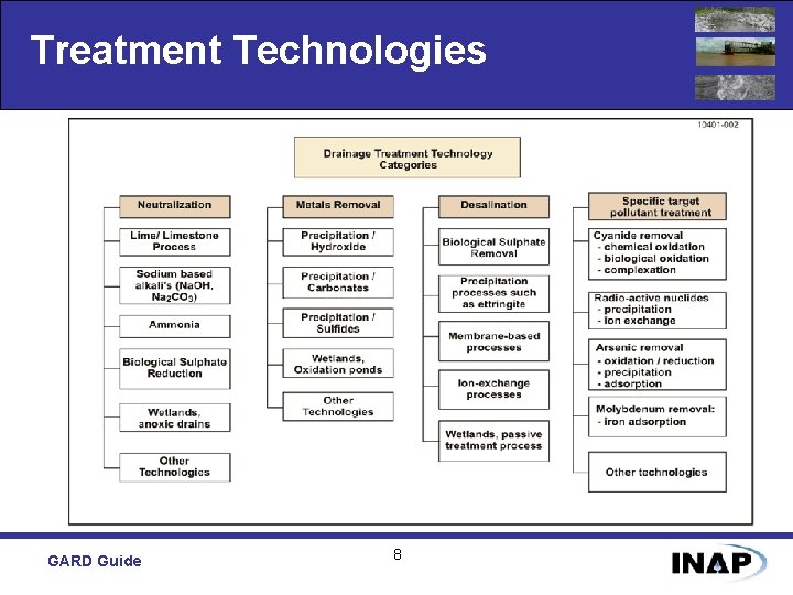 Treatment Overview Chapter 7 Present by Location Date