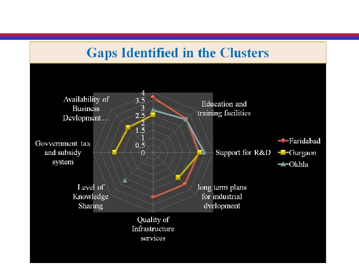 City Cluster Economic Development CCED India Case Study