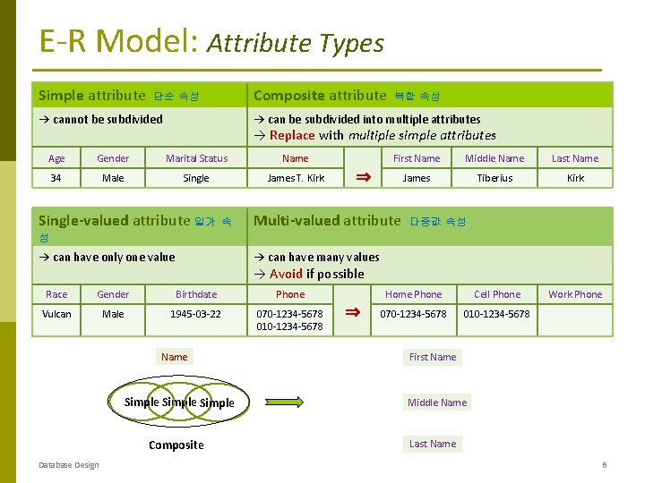 Entity Relationship Model ER Modeling Basic Modeling Concepts
