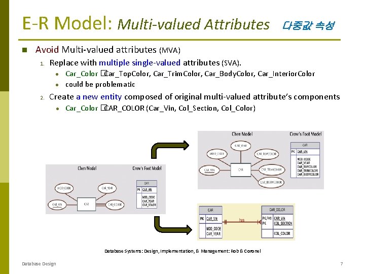 Entity Relationship Model ER Modeling Basic Modeling Concepts
