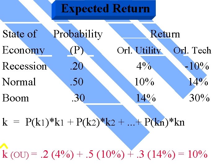 Expected Return State of Probability Return Economy P