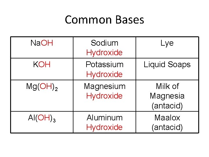Acids and Bases Chapter 19 Dr Walker Properties