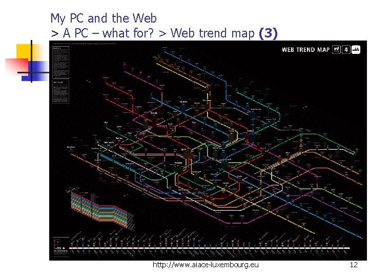My PC and the Web Computing for seniors