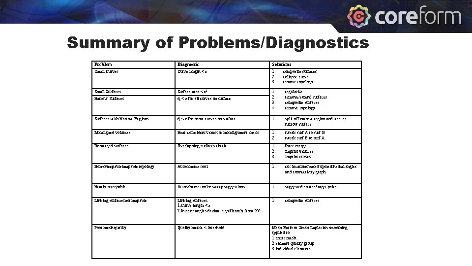 CUBIT FastStart Tutorial 8 The Immersive Topology Environment