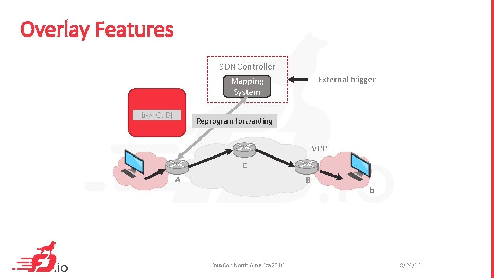 Overlay Network Engine ONE Programmable Overlays with VPP