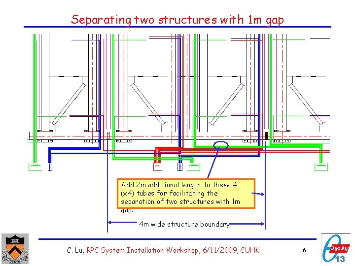 RPC gas system installation step by step plan