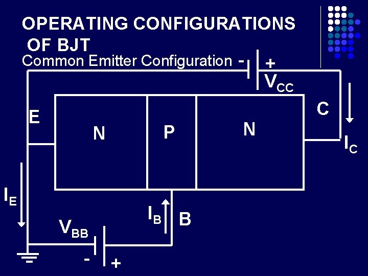 Bipolar Junction Transistor BJT Construction E Emitter Base