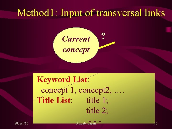Concept mapping for Subject Linking in a WWW
