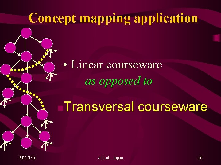 Concept mapping for Subject Linking in a WWW